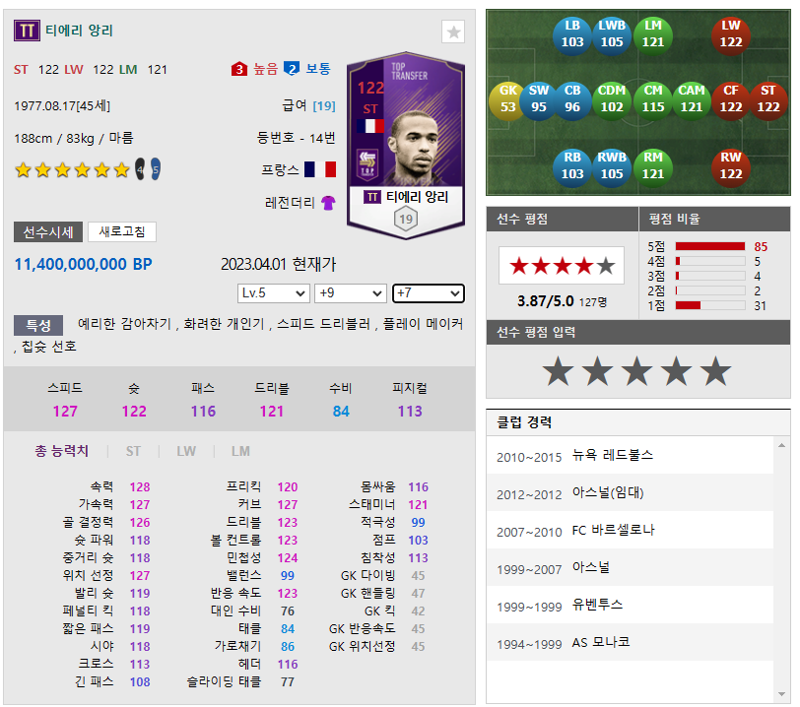 Fc 온라인 인벤 Tt단일 9금카팀 만났는데 Fc 온라인 인벤 감독모드 게시판