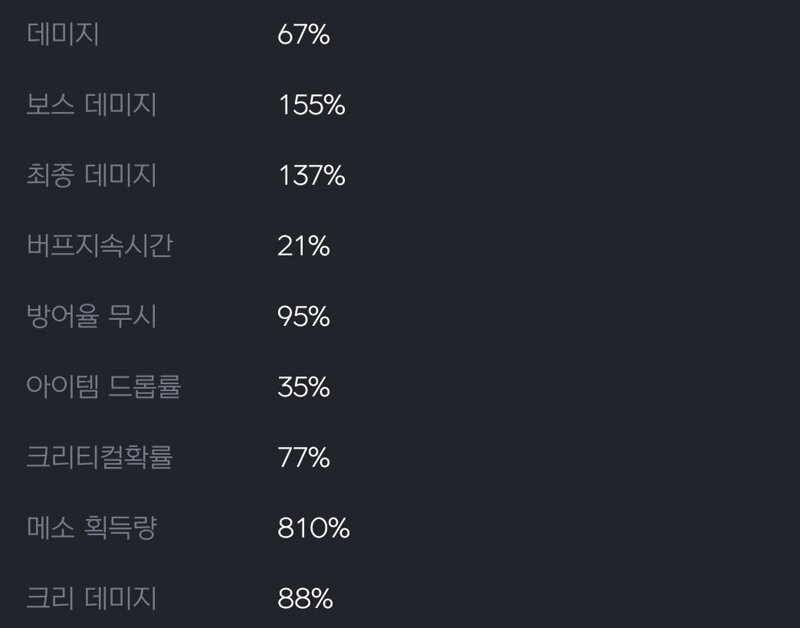 메이플스토리 인벤 보스템셋중인데 스펙업 순서를 질문해봅니다 메이플스토리 인벤 리부트 게시판