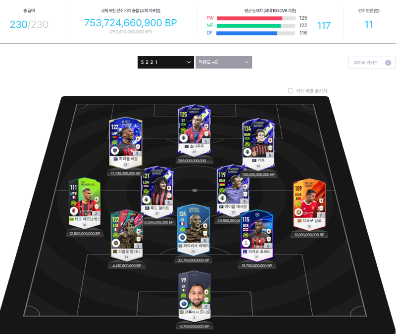 Fc 온라인 인벤 7500억밀란 팀 평가좀 해주세여 Fc 온라인 인벤 팀전술 평가 상담 게시판