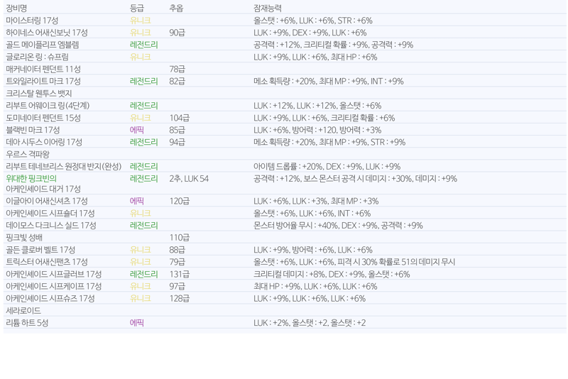 메이플스토리 인벤 보스템셋중인데 스펙업 순서를 질문해봅니다 메이플스토리 인벤 리부트 게시판
