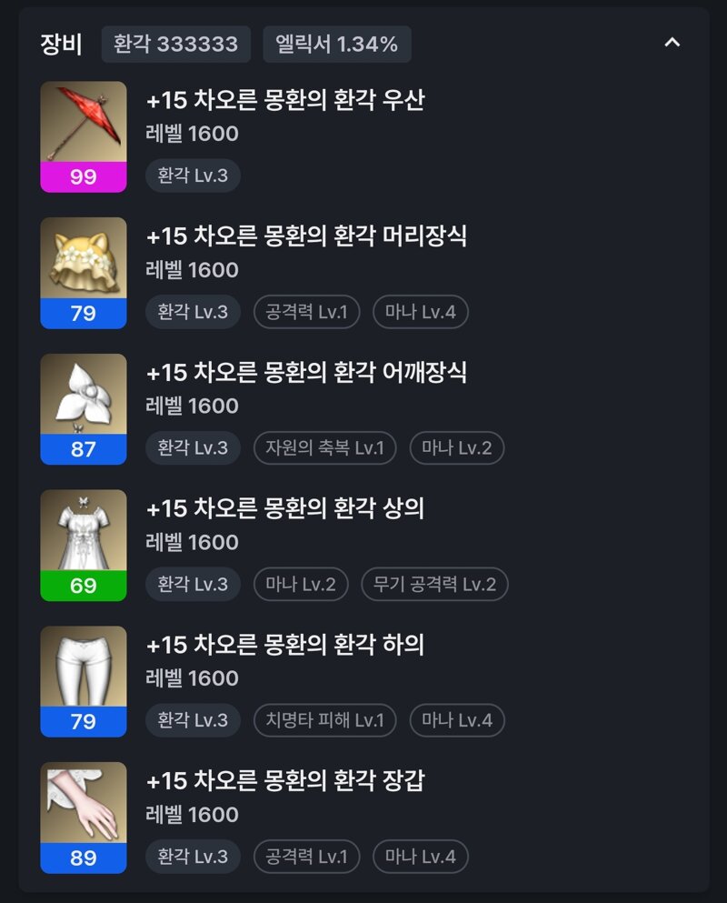 로스트아크 인벤 무력세팅 기상이 16층 찍고 상아탑 노말 후기 로스트아크 인벤 기상술사 게시판