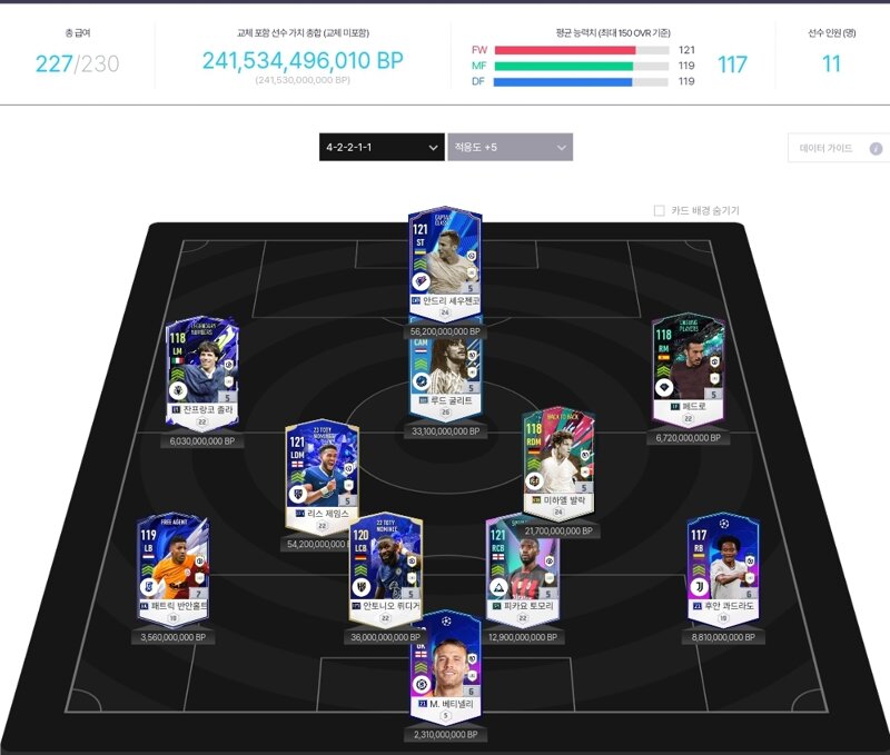 Fc 온라인 인벤 4231첼시 업그레이드 방향 질문드립니다 Fc 온라인 인벤 팀전술 평가 상담 게시판