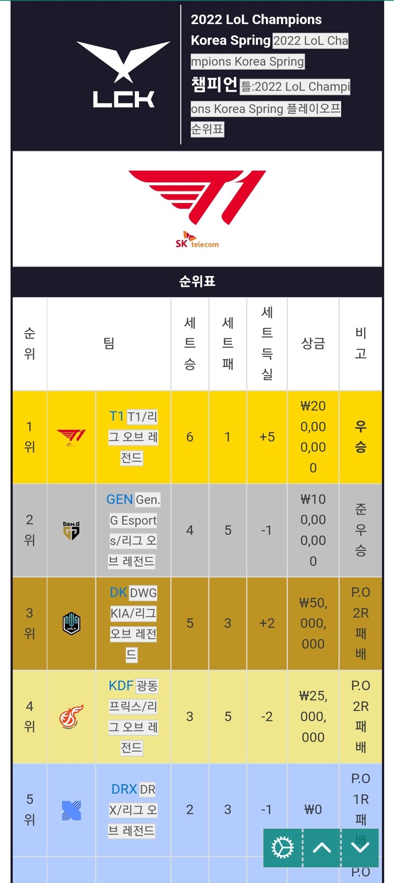 리그오브레전드 인벤 어허 데프트는 꺾인 게 아니다 이 말이야 Lole스포츠 이야기 게시판