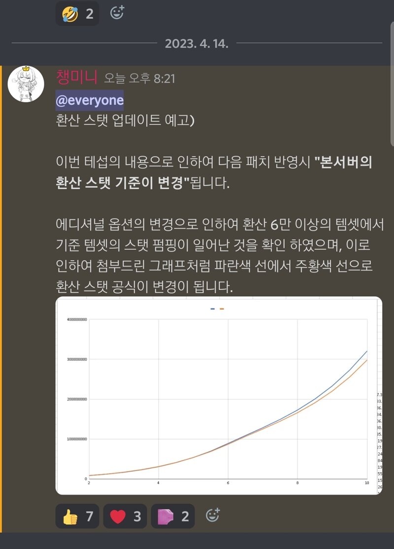메이플스토리 인벤 환산주스탯 서버 공지 메이플스토리 인벤 자유게시판