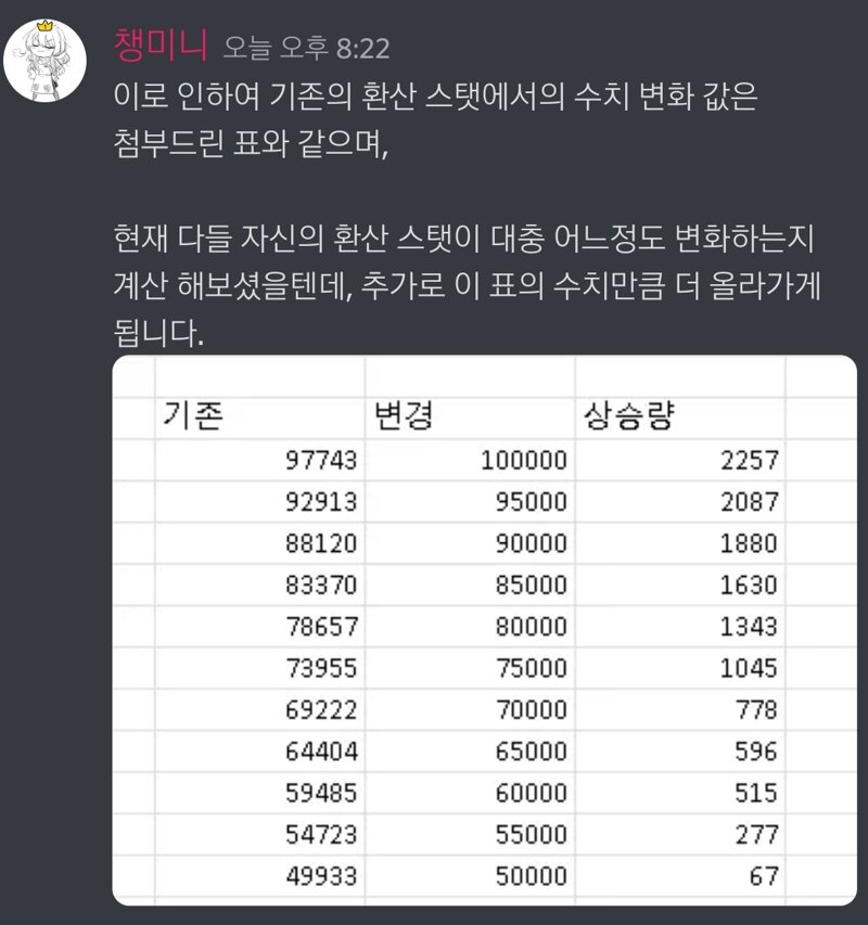 메이플스토리 인벤 환산주스탯 서버 공지 메이플스토리 인벤 자유게시판