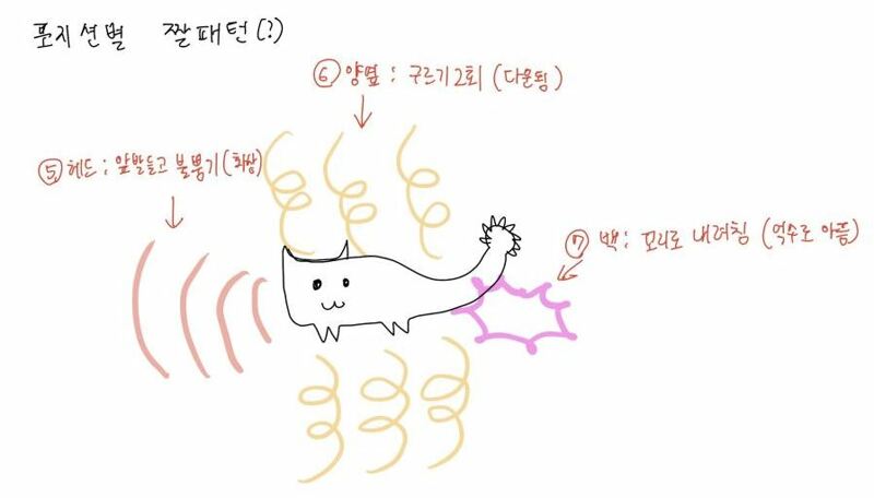 로스트아크 인벤 볼다이크 필보를 그려봤읍니다수정함 로스트아크 인벤 자유 게시판