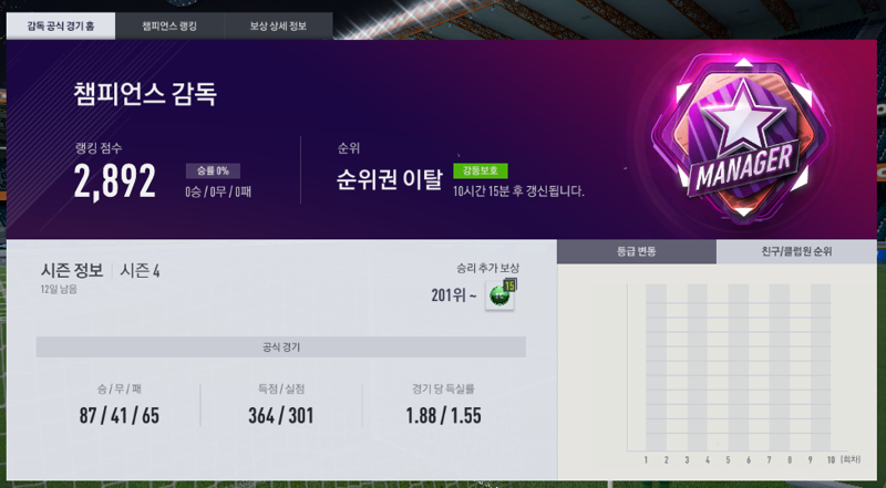 Fc 온라인 인벤 부계 1900억 한국 챔스까지 갔네요 Fc 온라인 인벤 감독모드 게시판