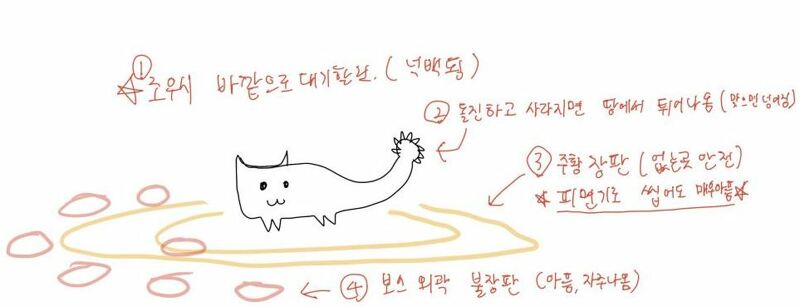 로스트아크 인벤 볼다이크 필보를 그려봤읍니다수정함 로스트아크 인벤 자유 게시판