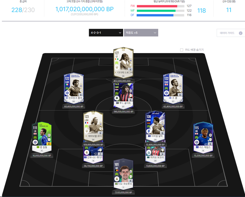 Fc 온라인 인벤 첼시 Vs 유벤투스 Fc 온라인 인벤 자유게시판