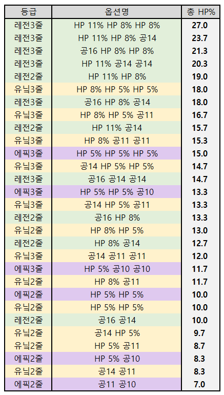 메이플스토리 인벤 데벤져 에디셔널 순위표 메이플스토리 인벤 전사 직업게시판