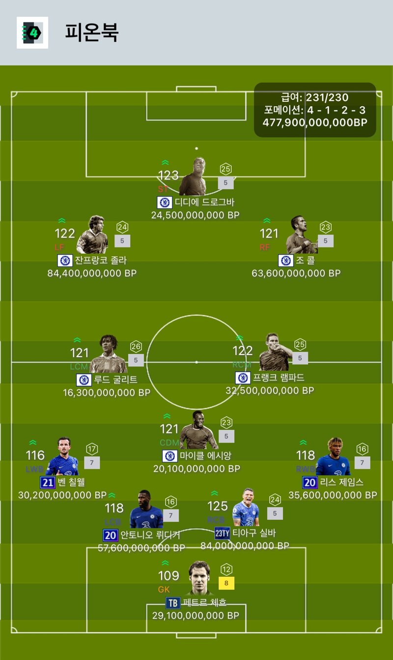Fc 온라인 인벤 첼시 4123 5천억 스쿼드 근본 인증 부탁드립니다 Fc 온라인 인벤 자유게시판