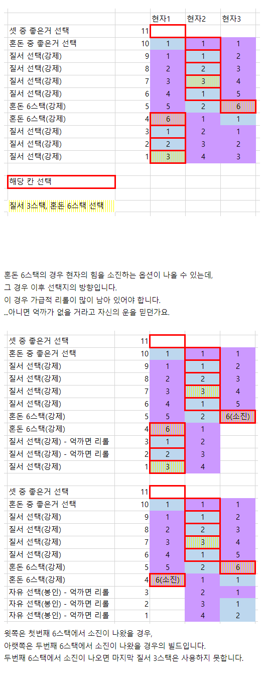 로스트아크 인벤 엘릭서 하라는대로 누르는데 왜 안되는거야 로스트아크 인벤 데빌헌터 게시판