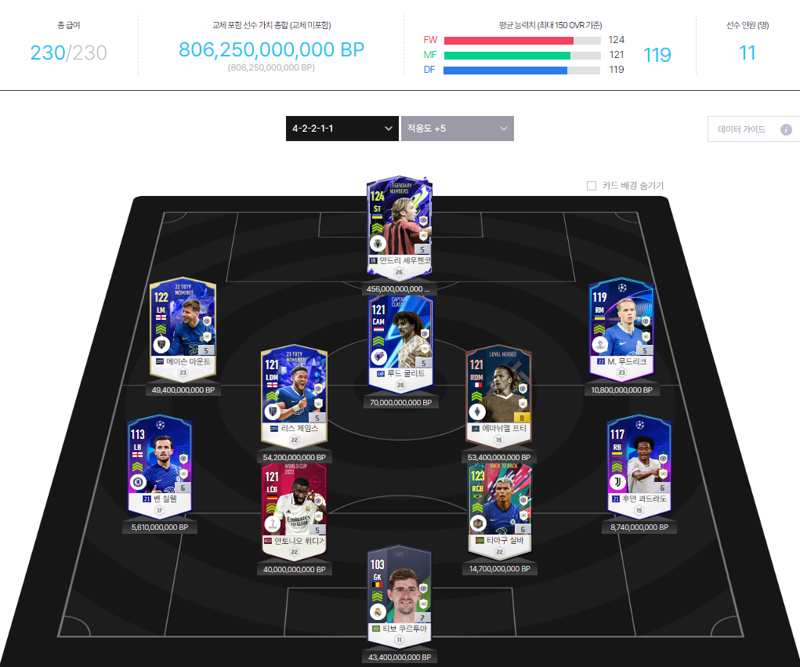 Fc 온라인 인벤 첼시 스쿼드 1vs2 투표해주세요 Fc 온라인 인벤 팀전술 평가 상담 게시판