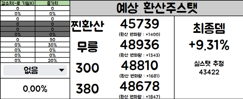 메이플스토리 인벤 하드진힐라 잡아왔습니다 메이플스토리 인벤 리부트 게시판