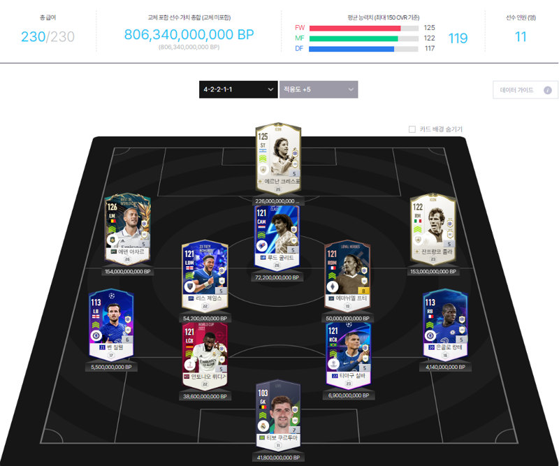 Fc 온라인 인벤 첼시 스쿼드 1vs2 투표해주세요 Fc 온라인 인벤 팀전술 평가 상담 게시판