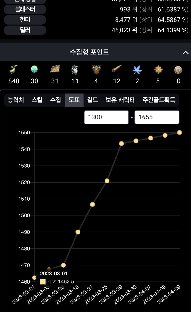 로스트아크 인벤 유입 한달반 차 모코코 느낀점 로스트아크 인벤 자유 게시판