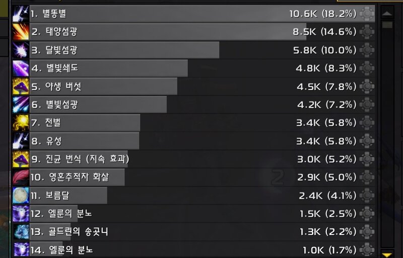 월드 오브 워크래프트 인벤 안녕하세요 조린이입니다 도와주세요 와우 인벤 드루이드 게시판
