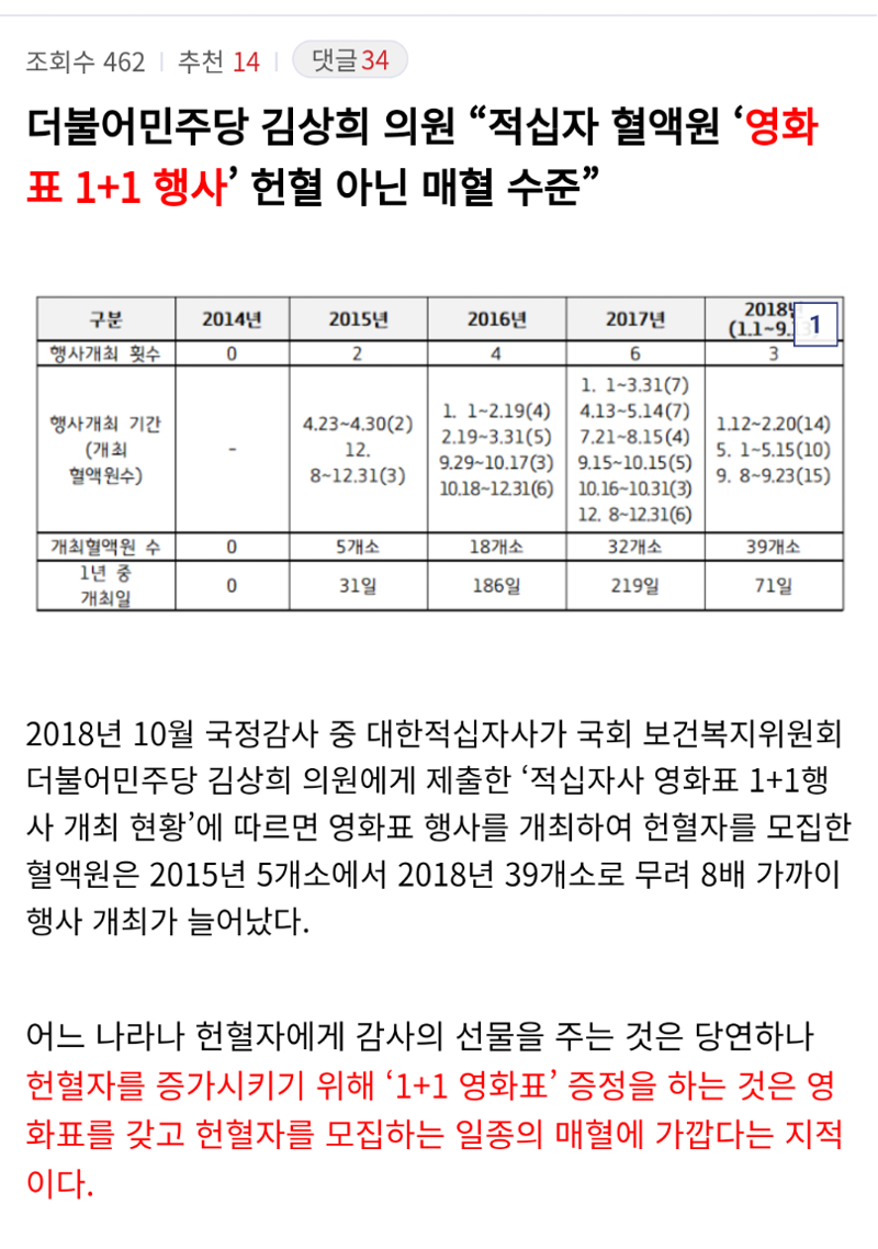 헌혈 혜택 제도11 교통벌점 감면에 반대한 국회의원 오픈이슈갤러리 인벤