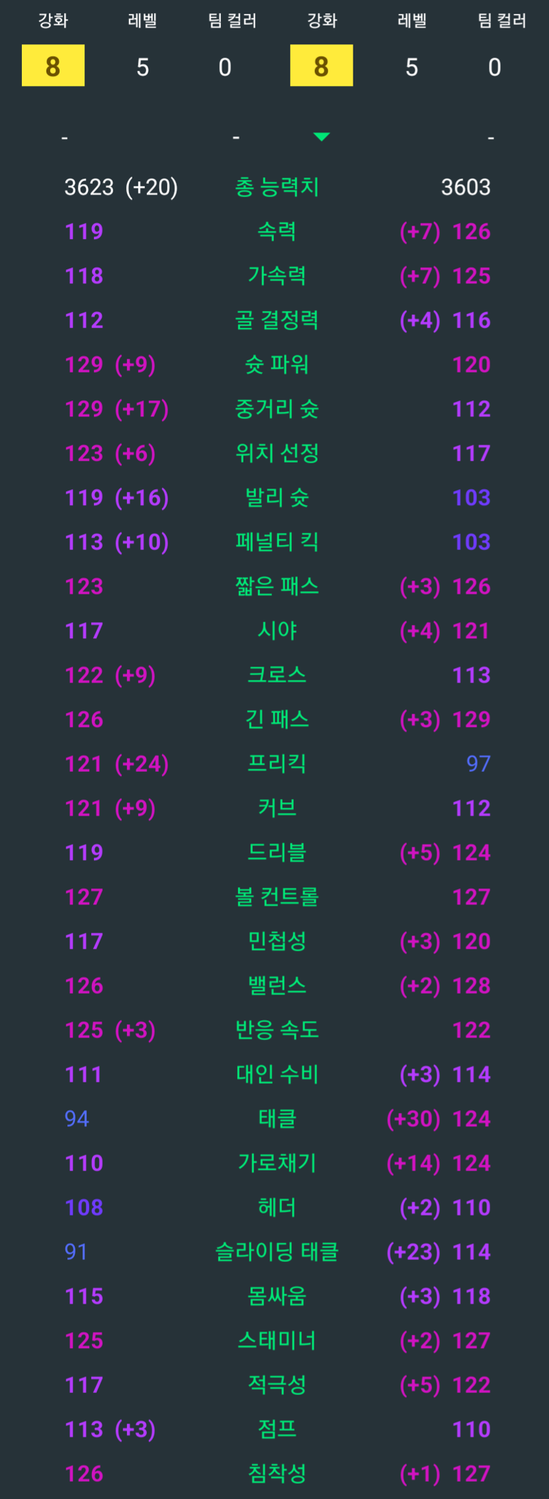 피파 온라인4 인벤 레알 스쿼드 중미 불라인드 피파온라인4 인벤 감독모드 게시판