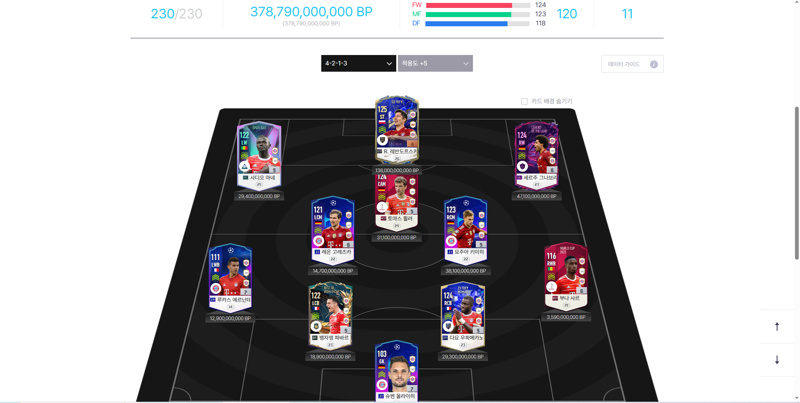 Fc 온라인 인벤 4000억 뮌헨 뭐가 더 나아보이나요 Fc 온라인 인벤 팀전술 평가 상담 게시판