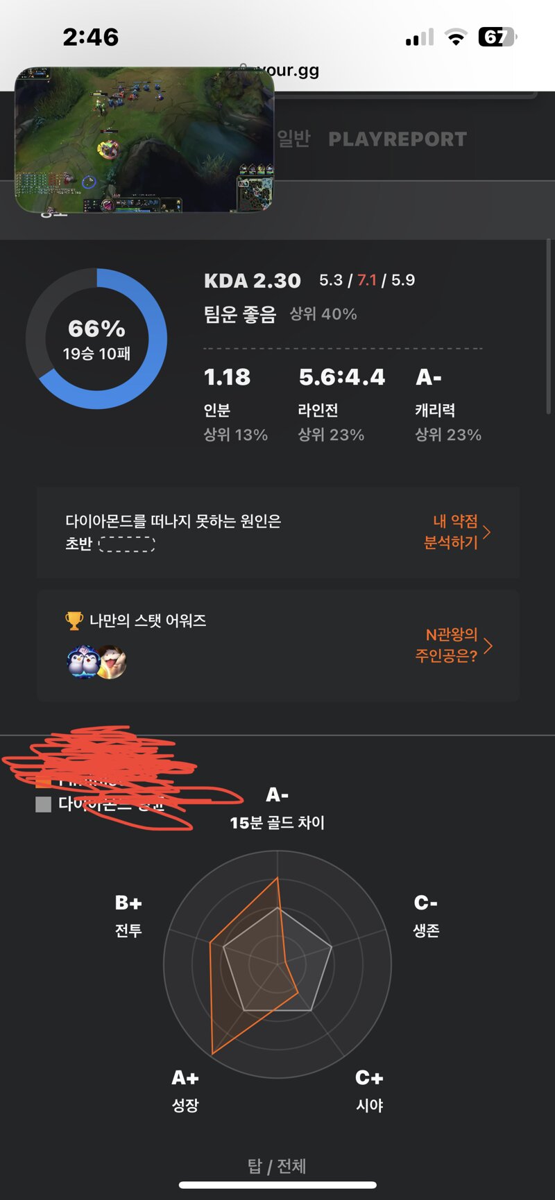 리그오브레전드 인벤 유어지지 그래프 지대로 꺾였네 Lol 탑 게시판