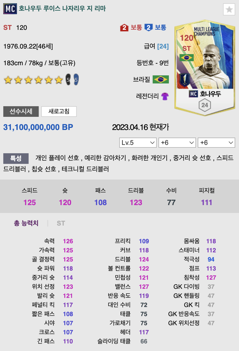 피파 온라인4 인벤 레알 윙어 투표 부탁드립니다 잘생기신 피잘알 형님들 피파 온라인4 인벤 자유게시판