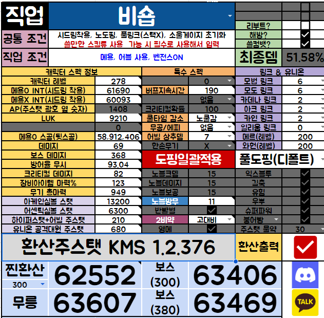 메이플스토리 인벤 비숍 환산 이정도면 무릉 몇층정도 나오나요 메이플스토리 인벤 마법사 직업게시판