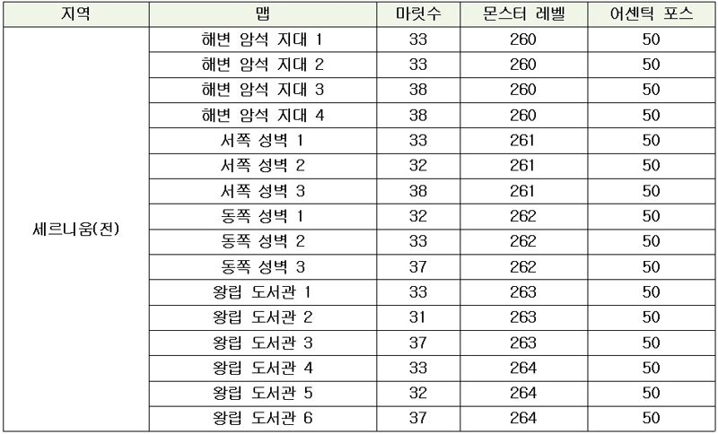 메이플스토리 인벤 그란디스 몹젠표 메이플스토리 인벤 리부트 게시판