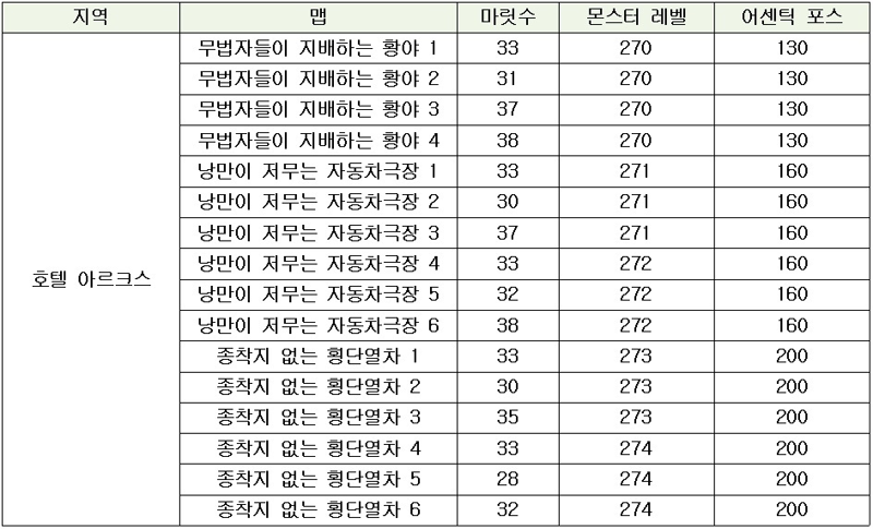 메이플스토리 인벤 그란디스 몹젠표 메이플스토리 인벤 리부트 게시판