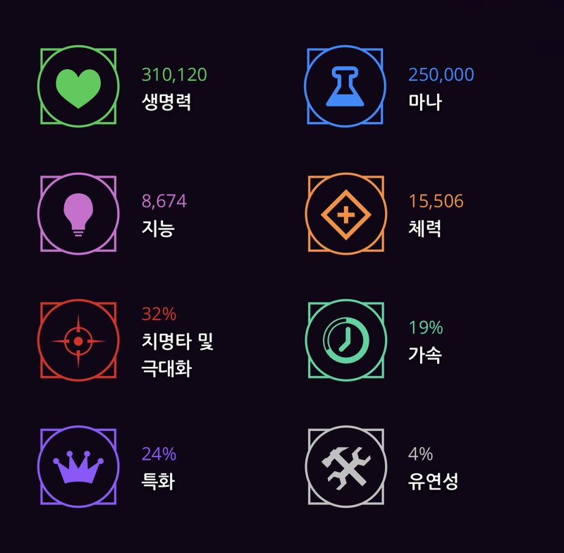 월드 오브 워크래프트 인벤 냉법 와린이 2차스탯 템세팅이랑 도핑 도와주십시요 형님들 와우 인벤 마법사 게시판