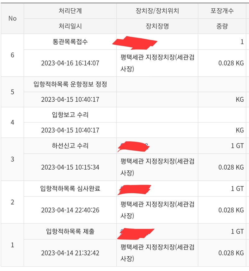 메이플스토리 인벤 내 택배 온제와 메이플스토리 인벤 자유게시판