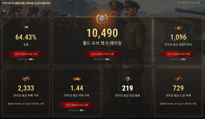 월드오브탱크 인벤 인장용 인게임레이팅 월드오브탱크 인벤 스크린샷 게시판