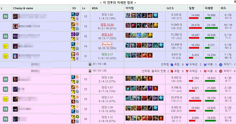리그오브레전드 인벤 저녁갑주 징크스 서폿 Vs 플레4 Lol 서포터 게시판