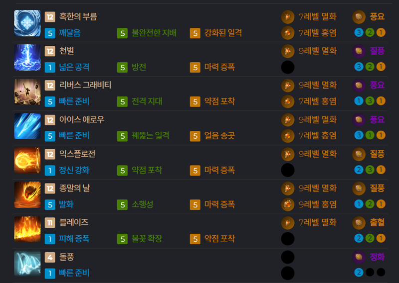로스트아크 인벤 보석 업그레이드 추천 가능할까요 로스트아크 인벤 소서리스 게시판