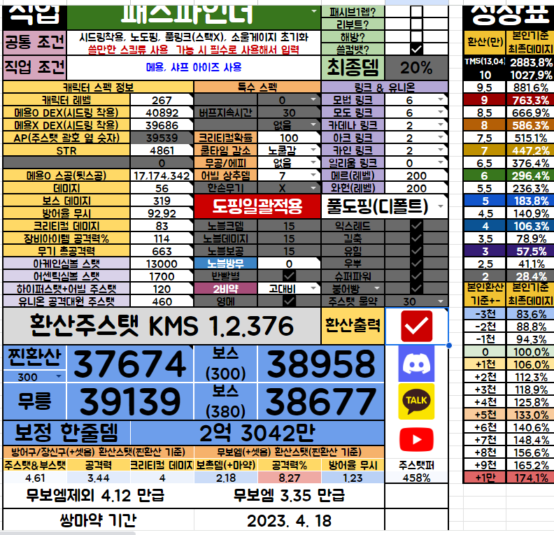 메이플스토리 인벤 환산 계산 좀 봐주실분 메이플스토리 인벤 자유게시판