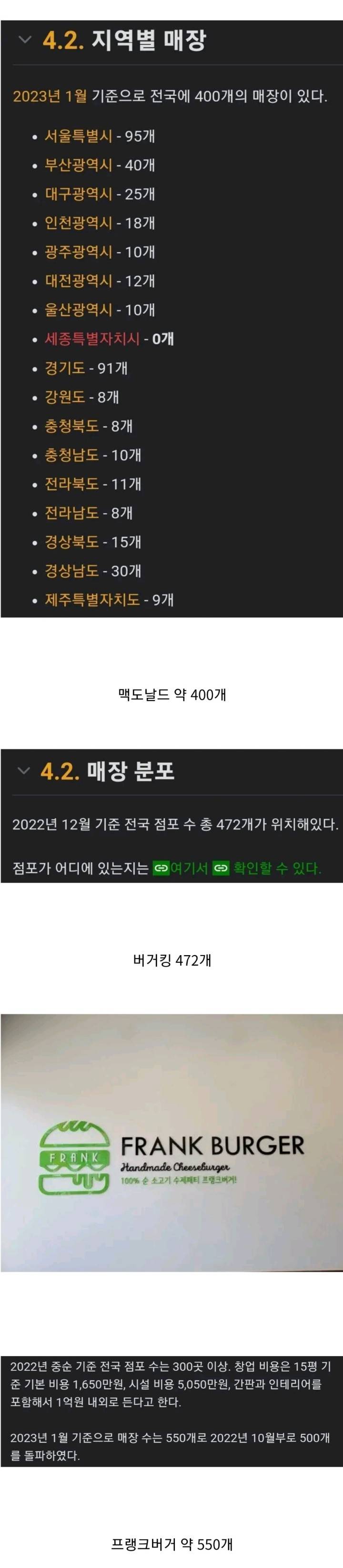 맥도날드 5위로 밀어낸 햄버거 브랜드 2개 오픈이슈갤러리 인벤