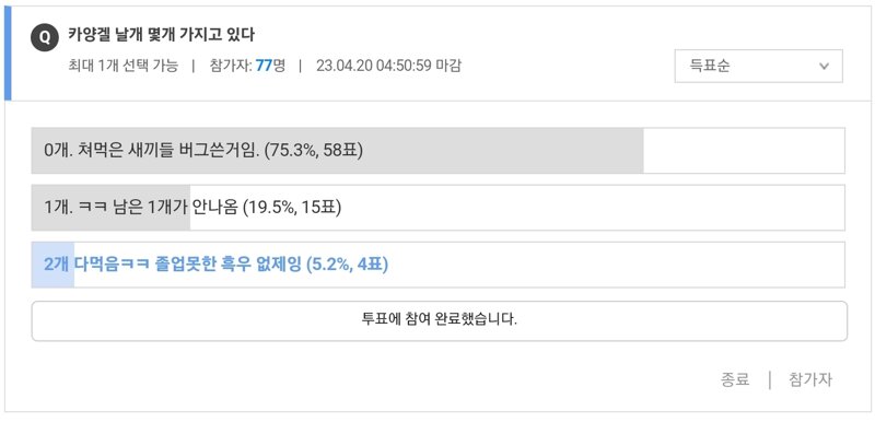 로스트아크 인벤 새벽반이 투표한 카양겔 날개 보유갯수 로스트아크 인벤 자유 게시판