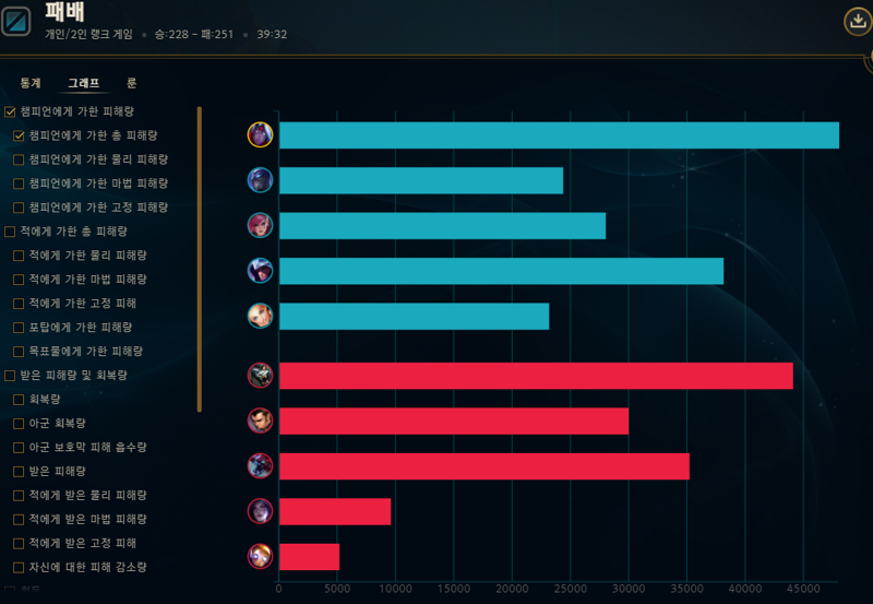 리그오브레전드 인벤 내가 구마유시라면 이겼을까 Lol 봇 게시판