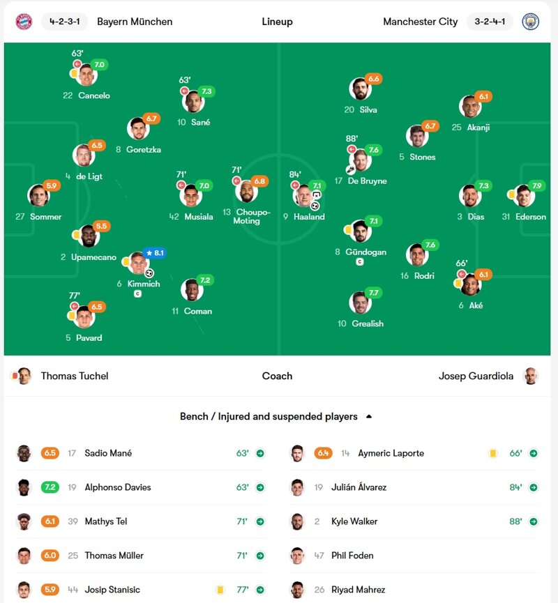 Fc 온라인 인벤 바이언 Vs 맨시티 평점 Fc 온라인 인벤 자유게시판