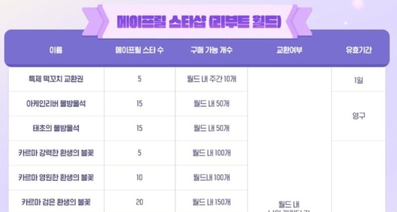 메이플스토리 인벤 리부트는 왜 검환불 수량이 적음 메이플스토리 인벤 자유게시판
