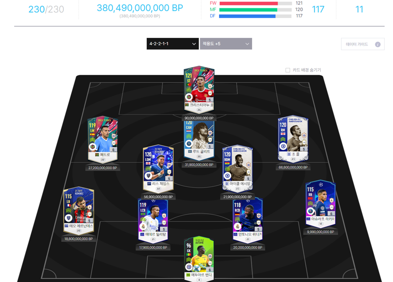 Fc 온라인 인벤 첼레알 훈수좀요 Fc 온라인 인벤 팀전술 평가 상담 게시판