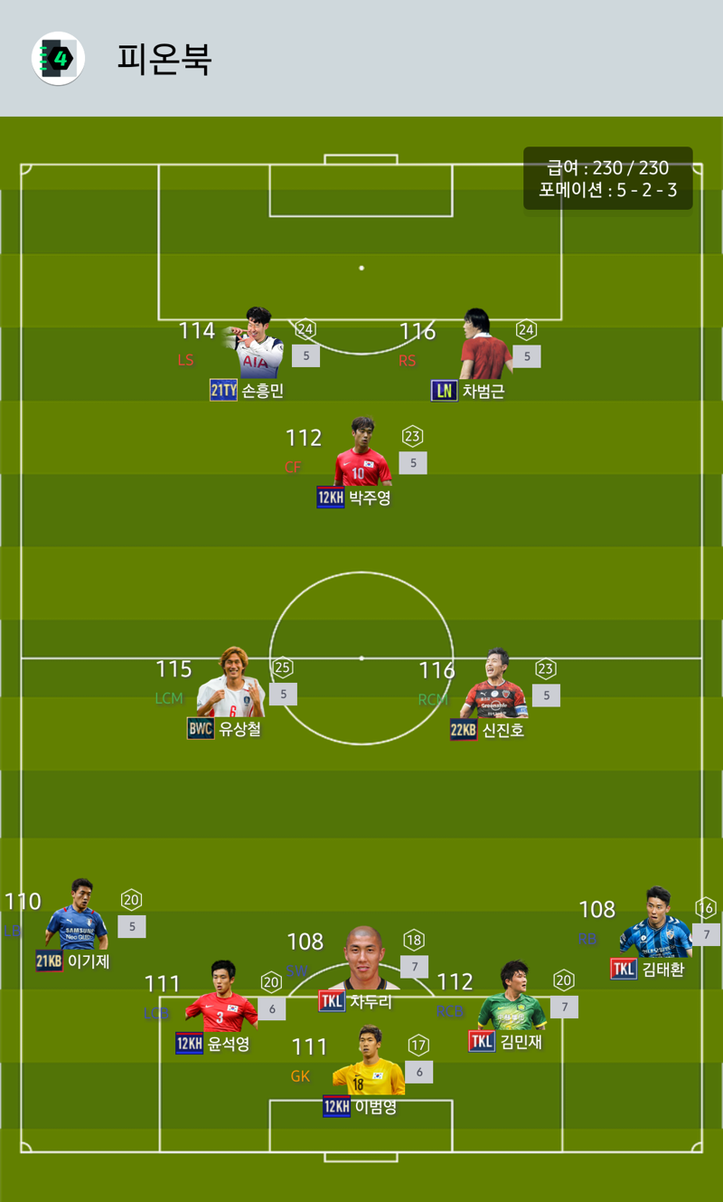 Fc 온라인 인벤 한국 스쿼드 봐주실분 Fc 온라인 인벤 자유게시판