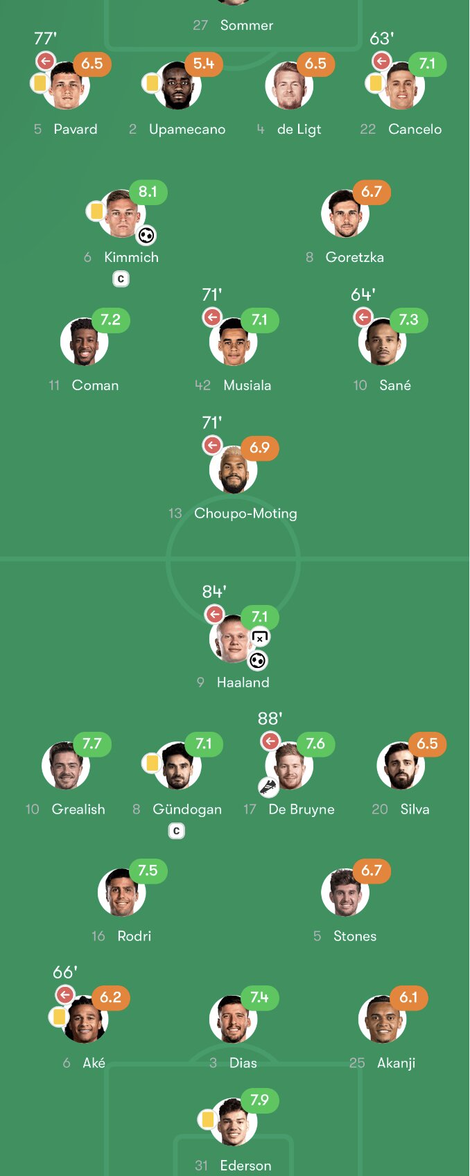 Fc 온라인 인벤 뮌헨 맨시티 종료평점 Fc 온라인 인벤 자유게시판