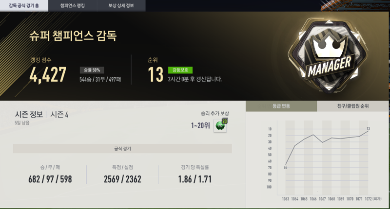 피파 온라인4 인벤 첫 슈챔달성 피파온라인4 인벤 감독모드 게시판