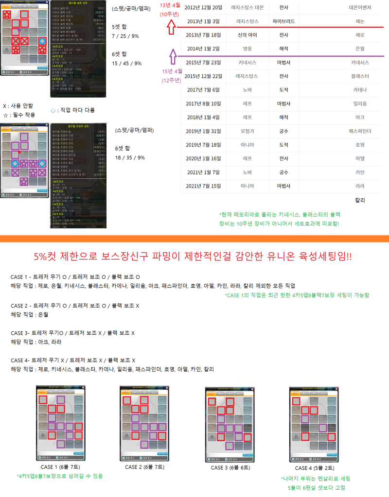 메이플스토리 인벤 20주년 메모리아 이벤트 트레저 블랙 유니온 세팅 최적화 메이플스토리 인벤 팁과노하우 게시판
