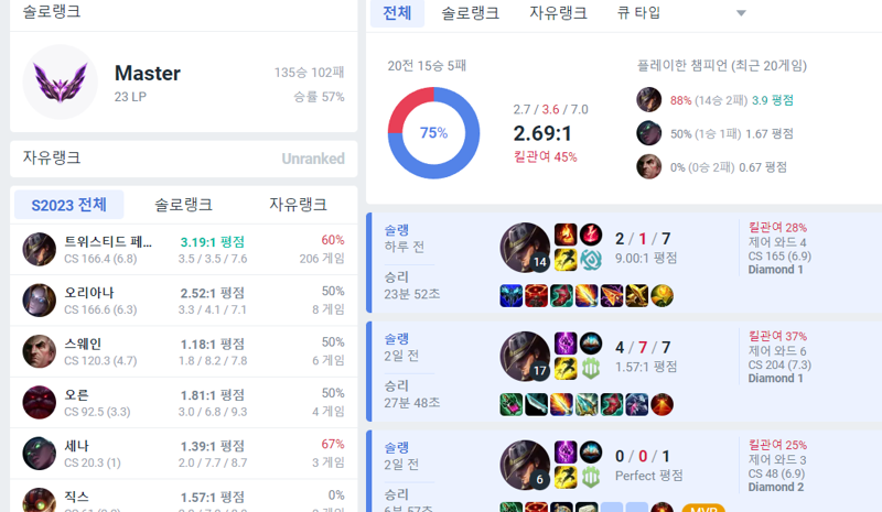 리그오브레전드 인벤 골드에서 마스터까지 걸린시간 3달 Lol 미드 게시판