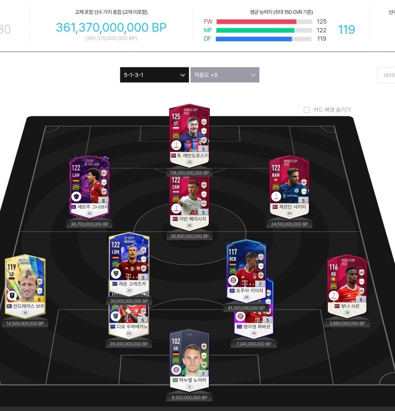 Fc 온라인 인벤 뮌헨 3700억 Fc 온라인 인벤 팀전술 평가 상담 게시판