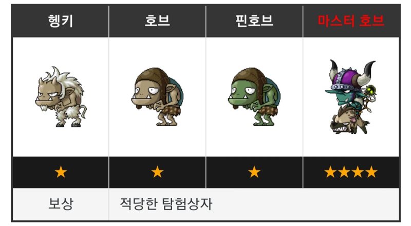 메이플스토리 인벤 이번 패치 이후 몬스터 컬렉션 불가 몹 메이플스토리 인벤 자유게시판