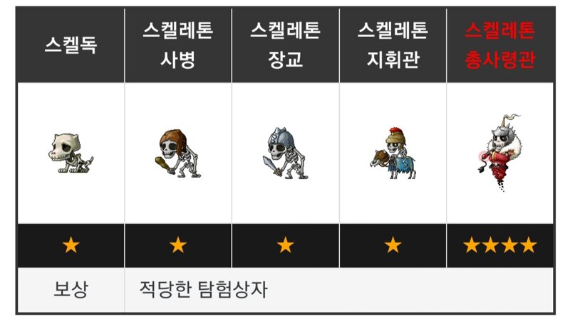 메이플스토리 인벤 이번 패치 이후 몬스터 컬렉션 불가 몹 메이플스토리 인벤 자유게시판