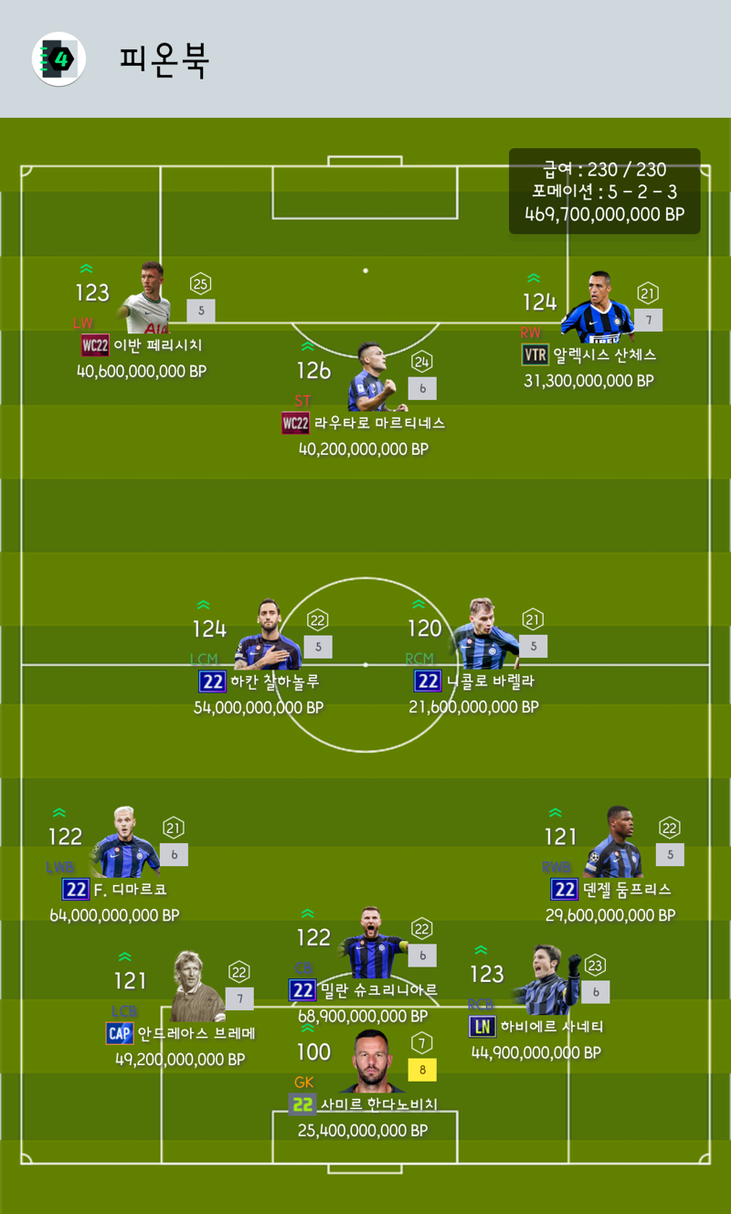 Fc 온라인 인벤 4700억 인테르 출격 가능할까요 Fc 온라인 인벤 감독모드 게시판